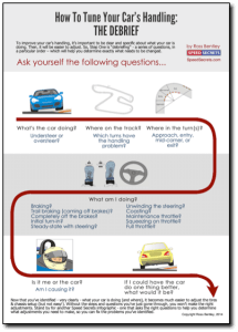 Handling Debrief infographic | Speed Secrets
