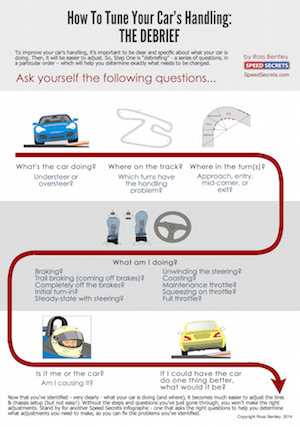Handling Debrief infographic | Speed Secrets