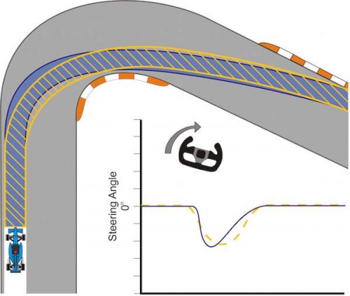 Rotating The Car – The Key To Cornering Fast | Speed Secrets