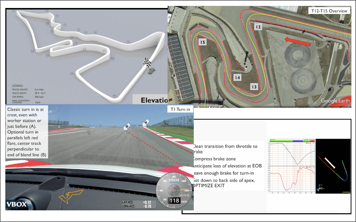 COTA images | Speed Secrets