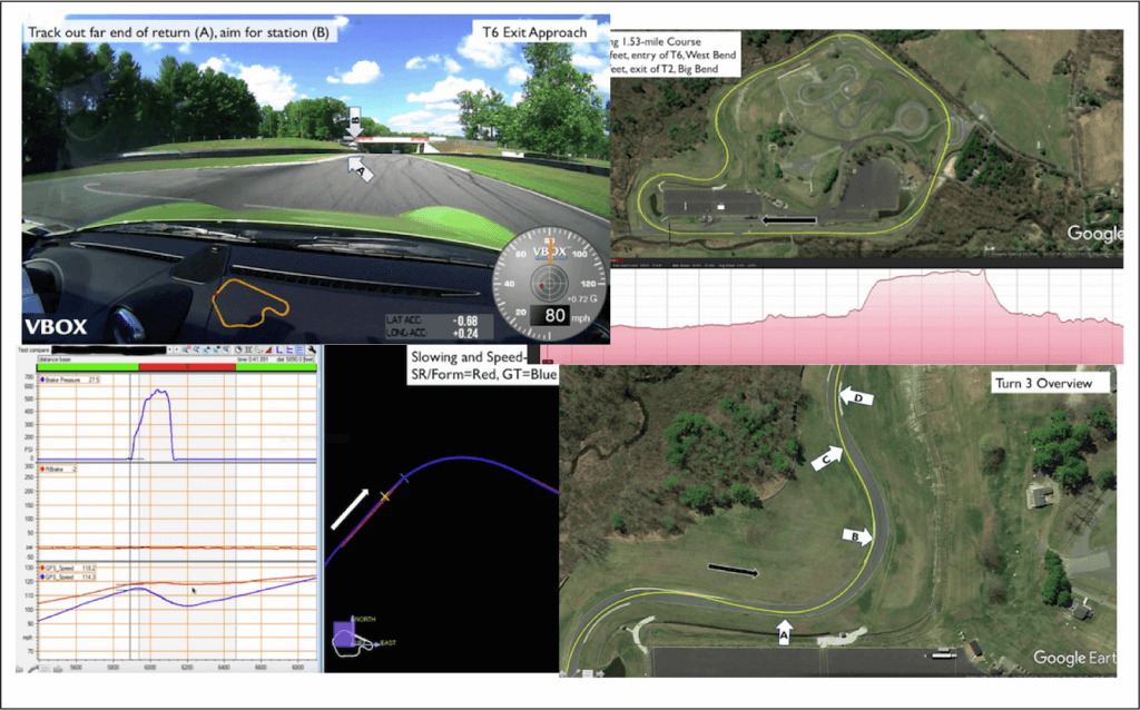 Lime Rock Virtual Track Walk | Speed Secrets