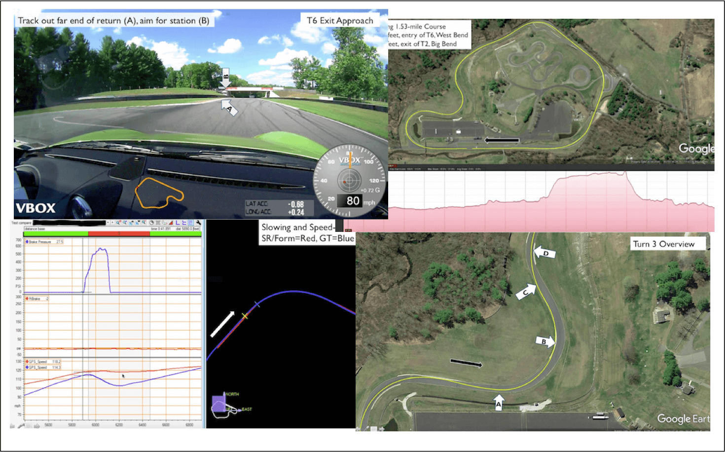 Lime Rock Virtual Track Walk | Speed Secrets