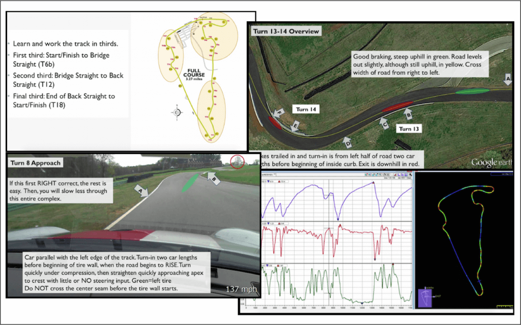 VIR Virtual Track Walk | Speed Secrets