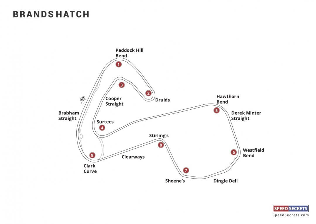 Brands Hatch track map | Speed Secrets