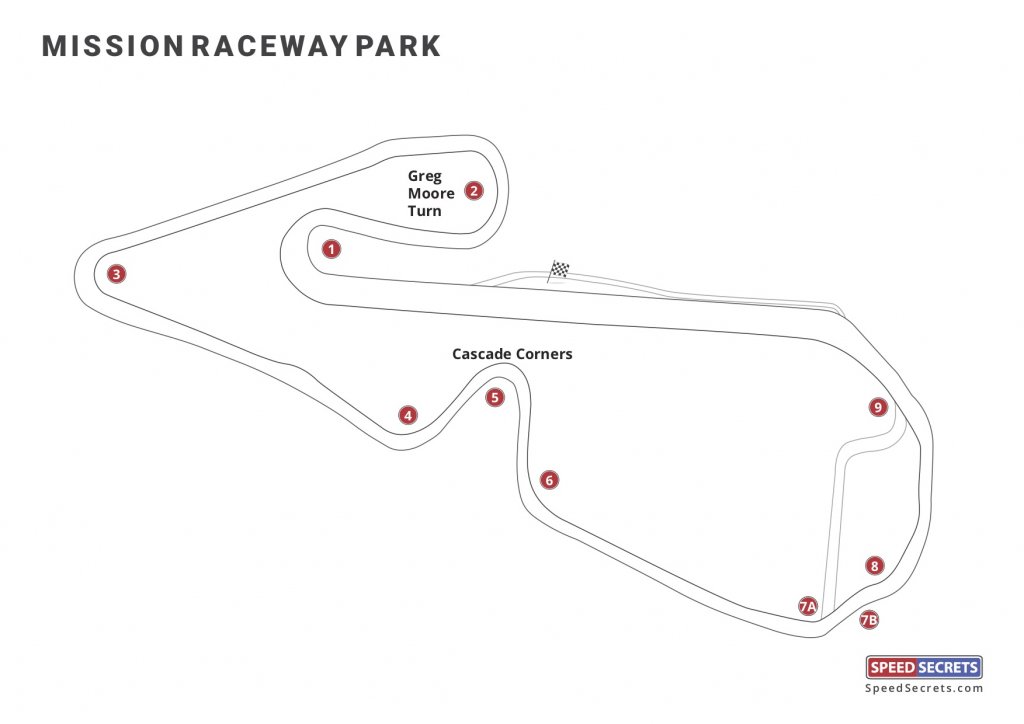 Mission Raceway track map | Speed Secrets