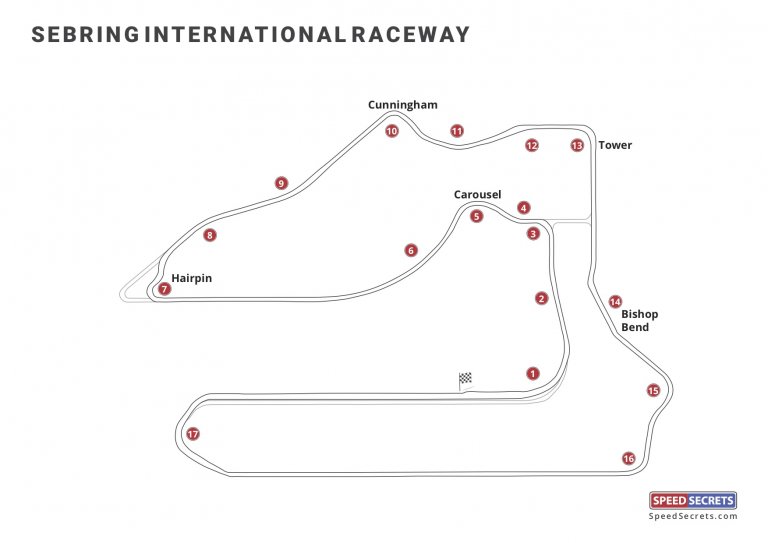 Sebring International Raceway track map | Speed Secrets