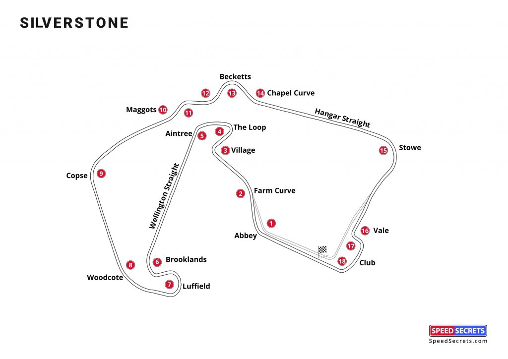 Silverstone track map | Speed Secrets
