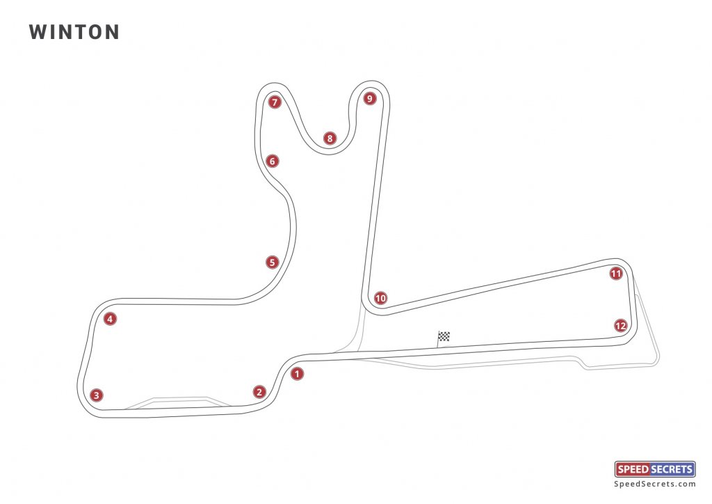 Winton track map | Speed Secrets