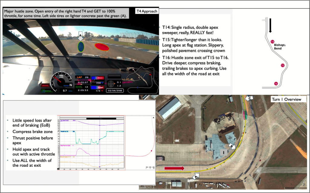 Sebring Virtual Track Walk | Speed Secrets