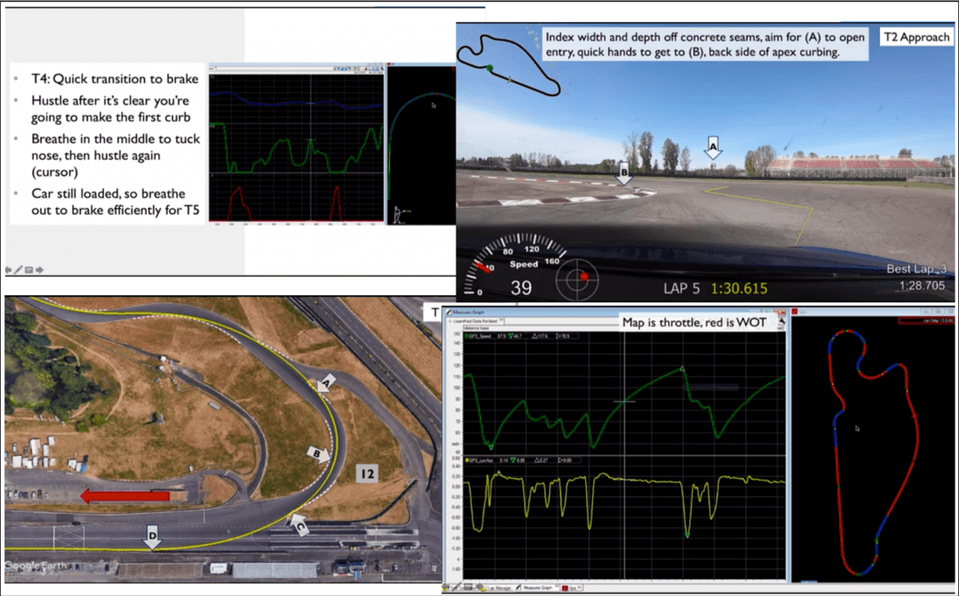 Portland Virtual Track Walk | Speed Secrets