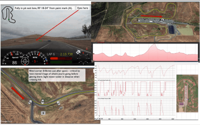Thunderhill Virtual Track Walk | Speed Secrets