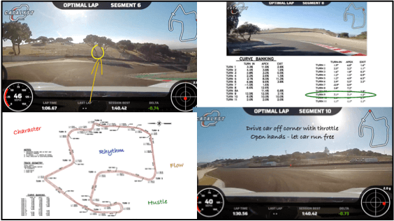 Laguna Seca Virtual Track Walk gallery | Speed Secrets