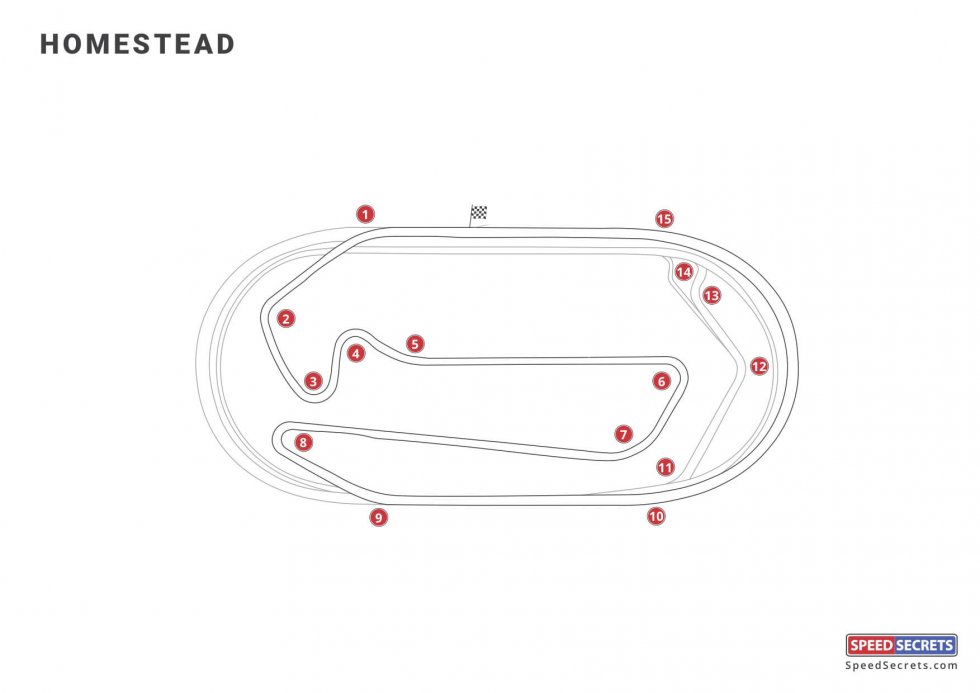 Homestead | Speed Secrets
