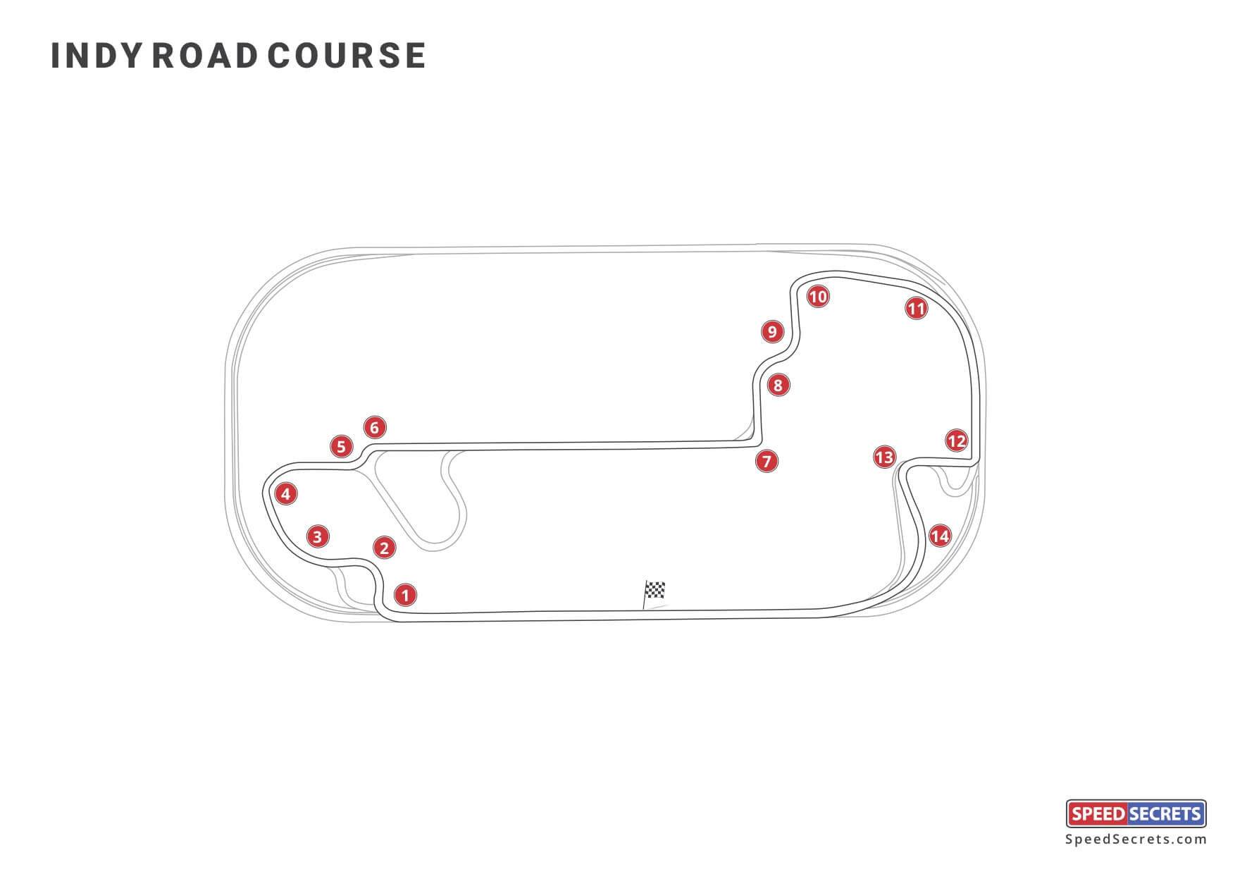 Indy Road Course | Speed Secrets