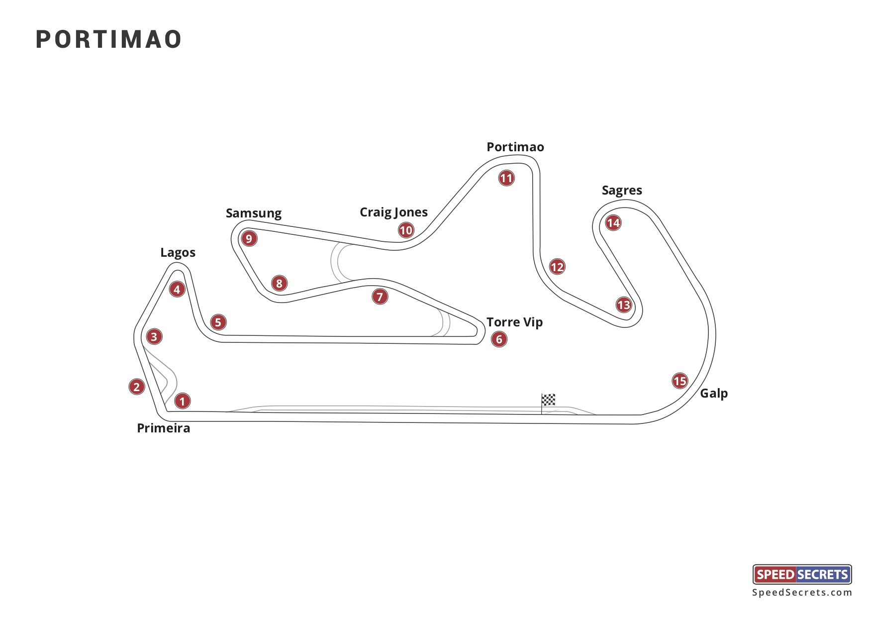 Portimao | Speed Secrets