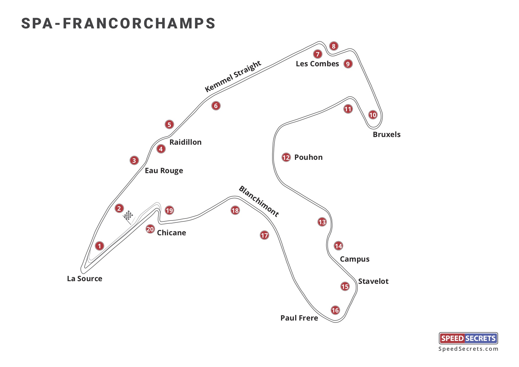 Spa-Francorchamps | Speed Secrets