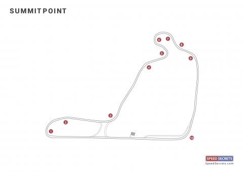 Summit Point | Speed Secrets