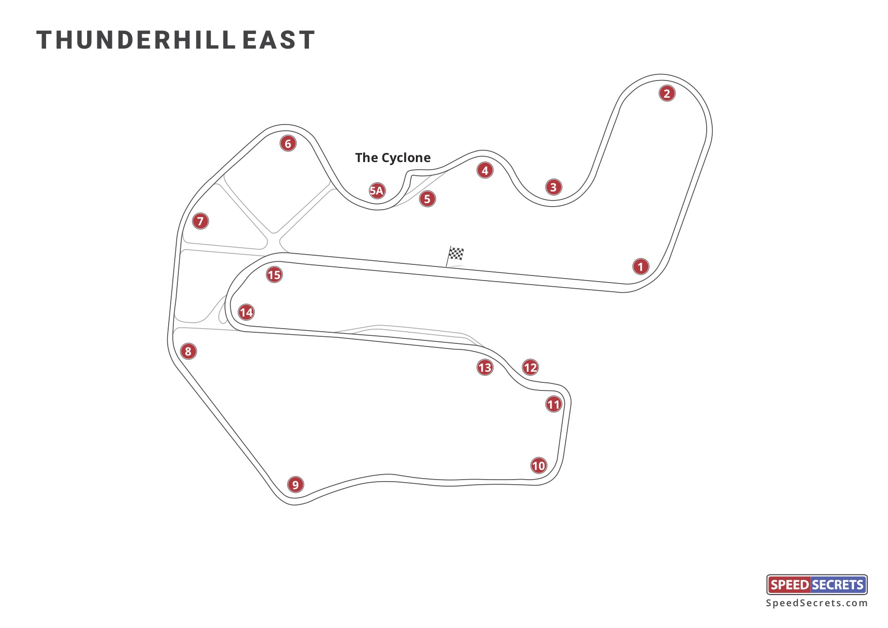 Thunderhill East | Speed Secrets