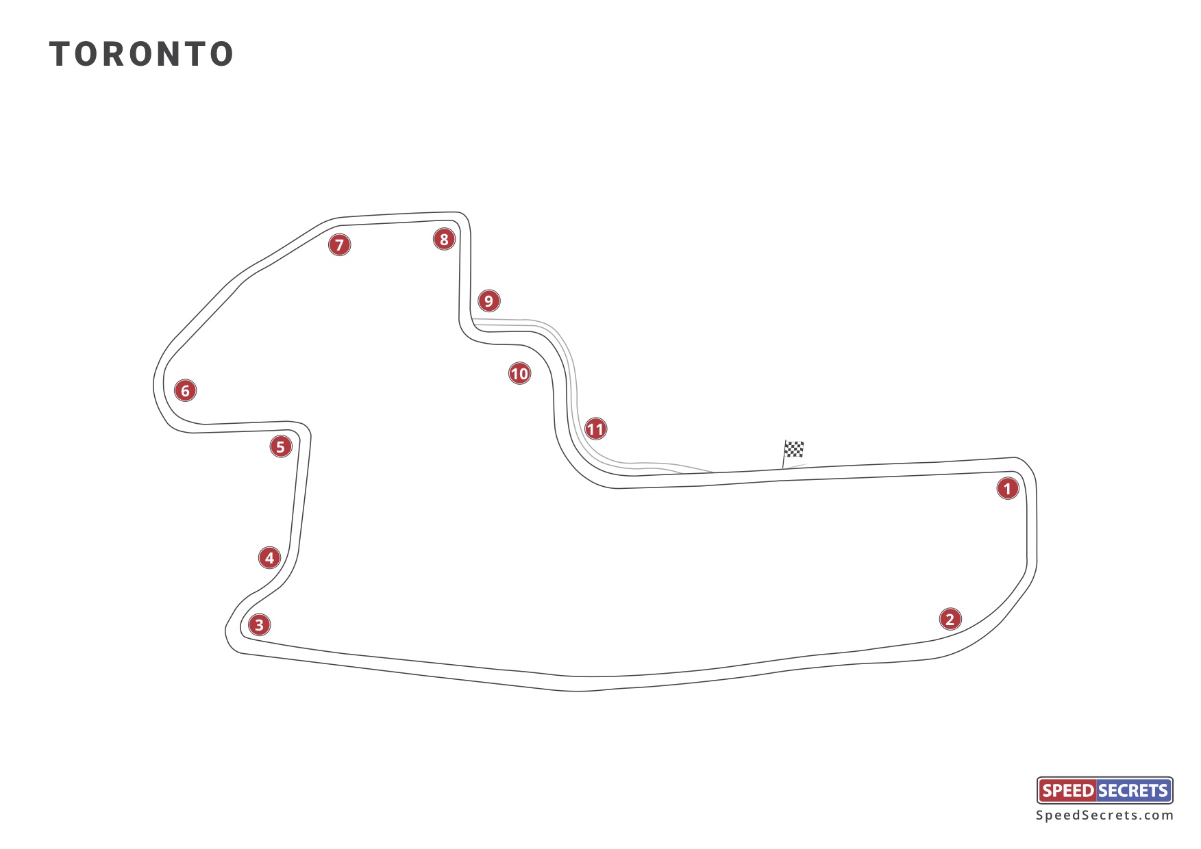 Toronto | Speed Secrets