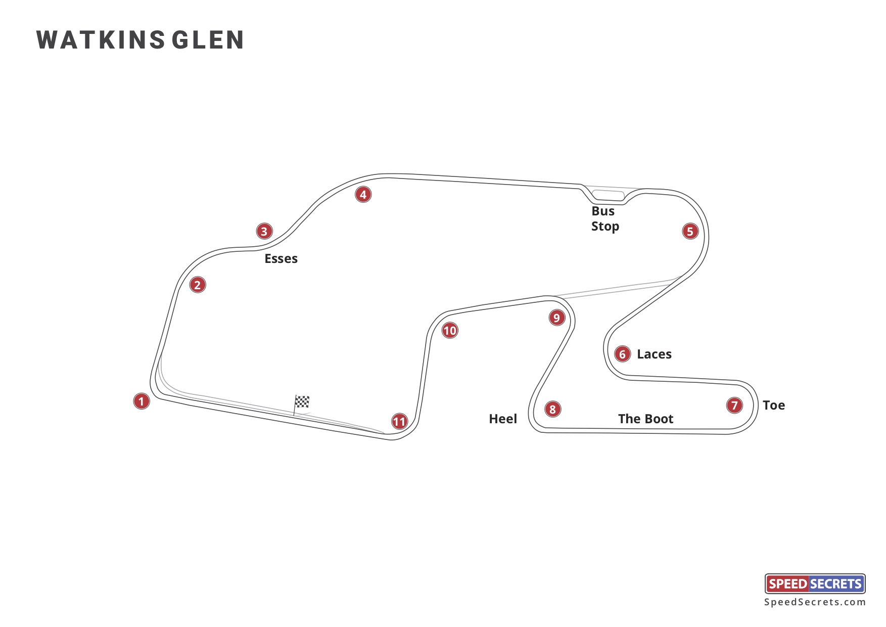 Watkins Glen | Speed Secrets